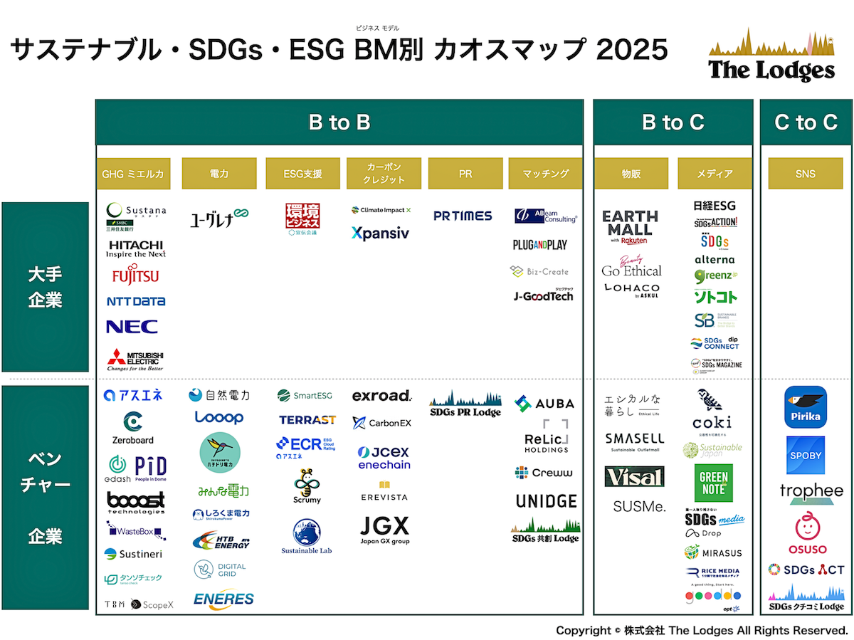 ビジネスモデル別カオスマップ作成方法とメリット | SDGs PR Lodge マガジン